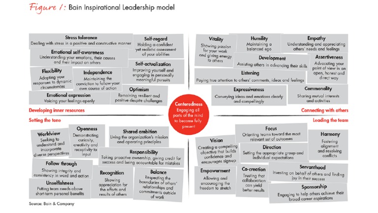 Bain Inspirational Leadership - LEIN | PDF