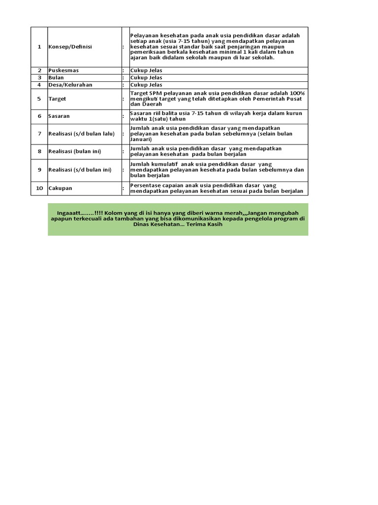 Lap. SPM Yankes Usia Pendidikan Dasar Edit | PDF