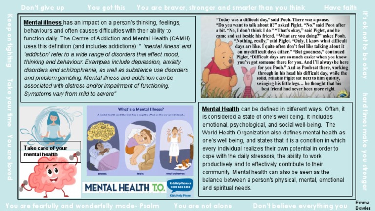 Mental Health Collage 2021 - Emma | PDF