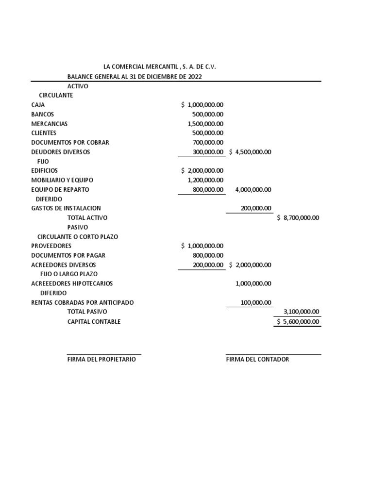 Balance General Ejemplo Maestra | PDF
