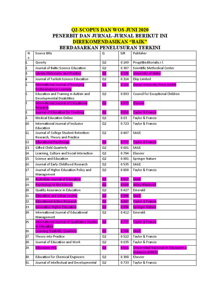 Q2 Scopus WOS Recommended-Publishers Journal | PDF | Educational Technology | Academic Publishing
