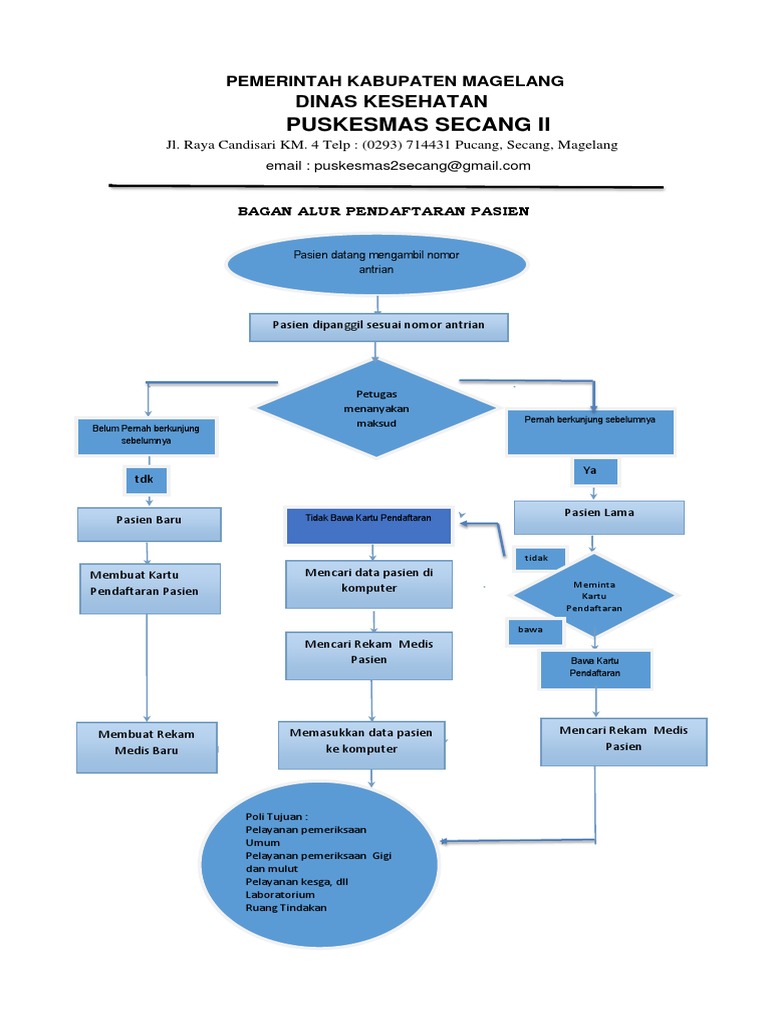 Bagan Alur Pendaftaran PUSPA | PDF