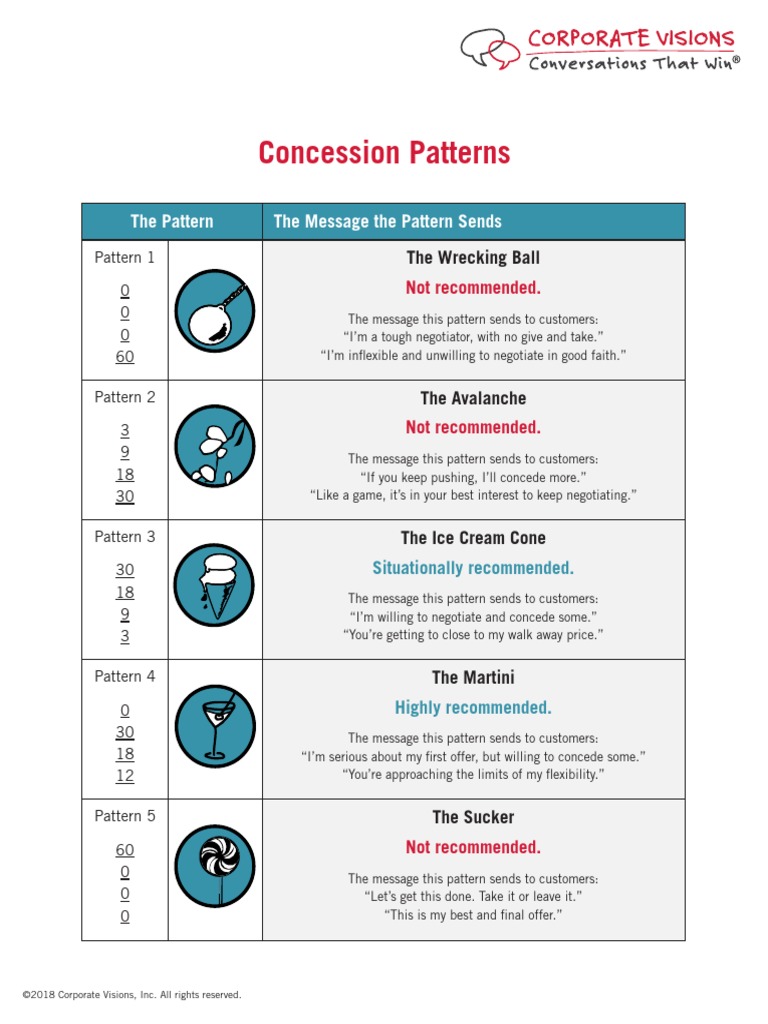 Negotiation Concession Patterns Guide | PDF