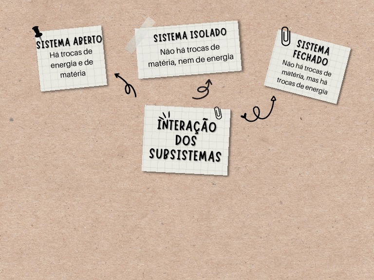 Brown and White Doodle Mind Map Brainstorm Graph | PDF