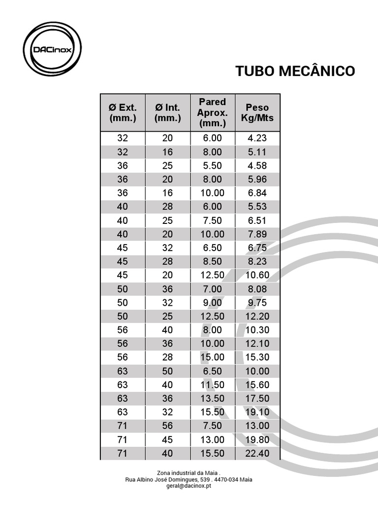 Tubo Mecanico | PDF