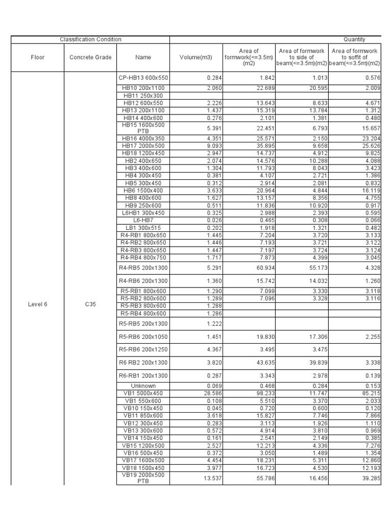 Formwork Design Calculation for C35 | PDF | Architectural Elements ...