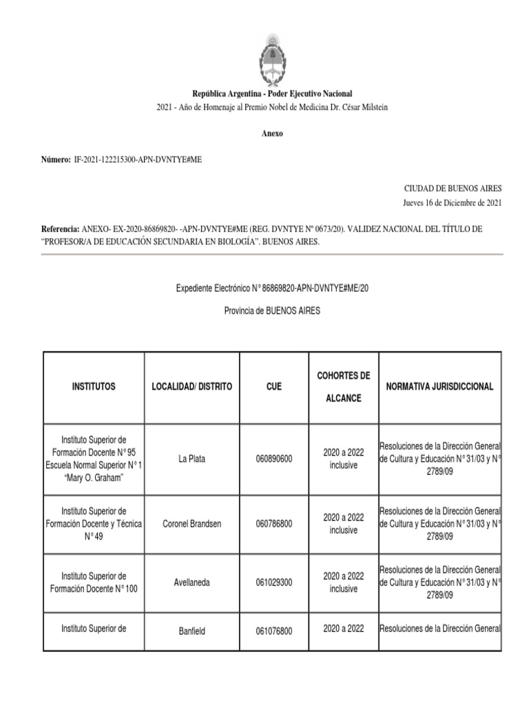 Anexo RM #1272-22 (If-2021-122215300-Apn-Dvntye%me) | PDF | Argentina