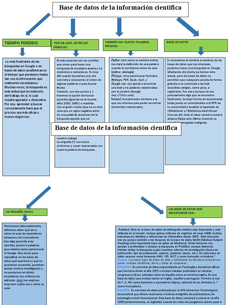 Base de Datos Cientifica | PDF | Bases de datos | Enseñando