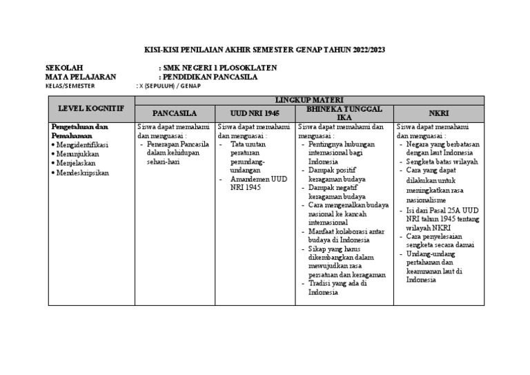 Kisi-kisi-PPKn X GENAP KUMER 2023 | PDF