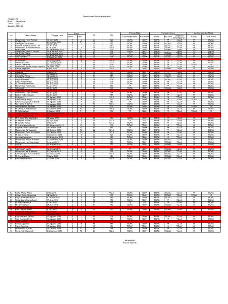 Form Penjaringan SD | PDF