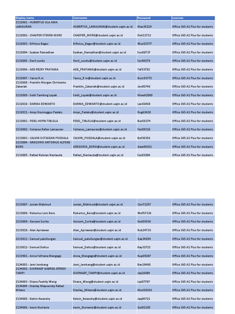 Display Name Username Password Licenses | PDF