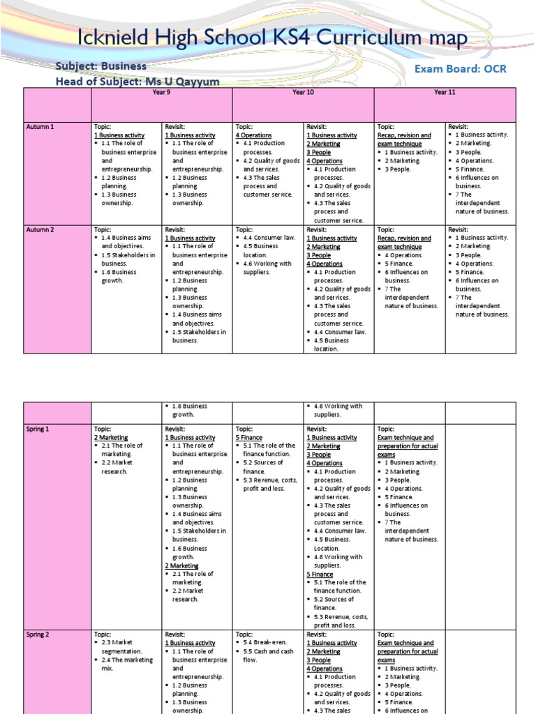 Business Curriculum Map 2019-2020 | PDF