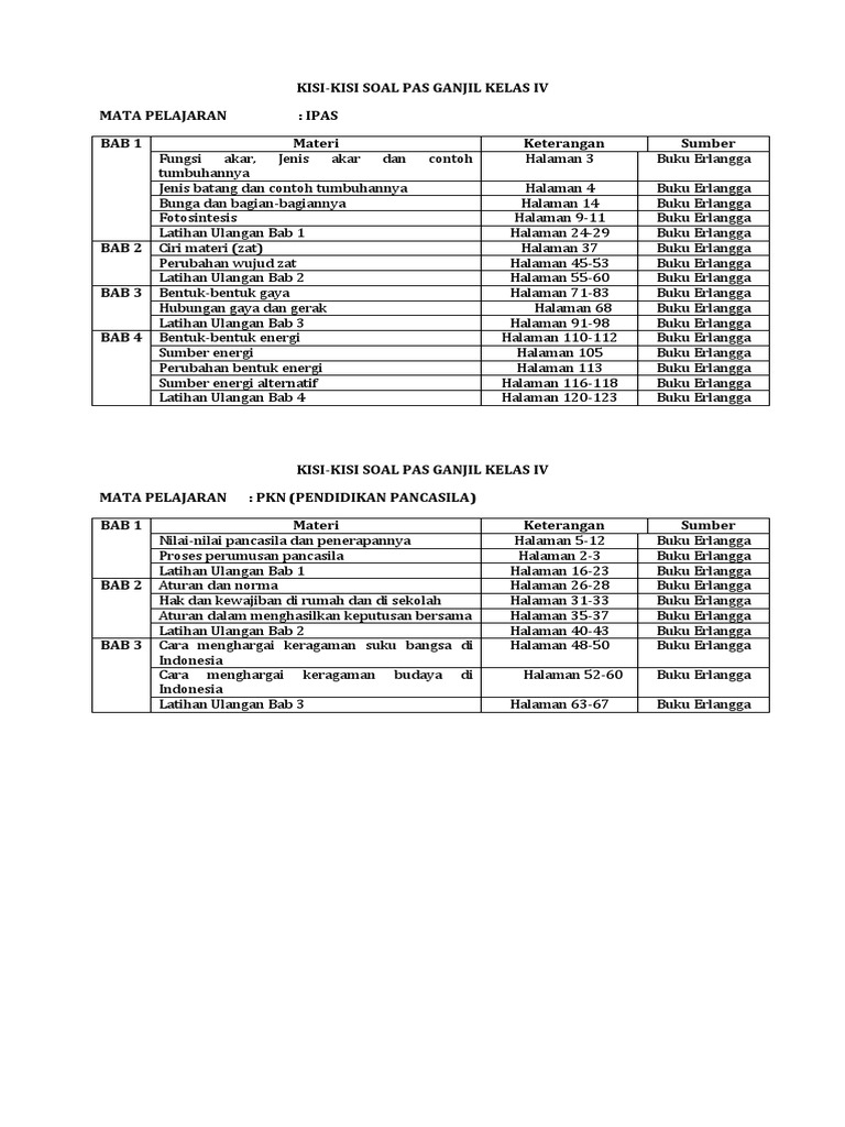Kisi-Kisi Pas Kelas IV | PDF