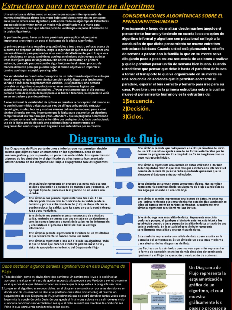 Estructuras para Representar Un Algoritmo-Vladimir Ortiz Chaccara | PDF | Algoritmos ...