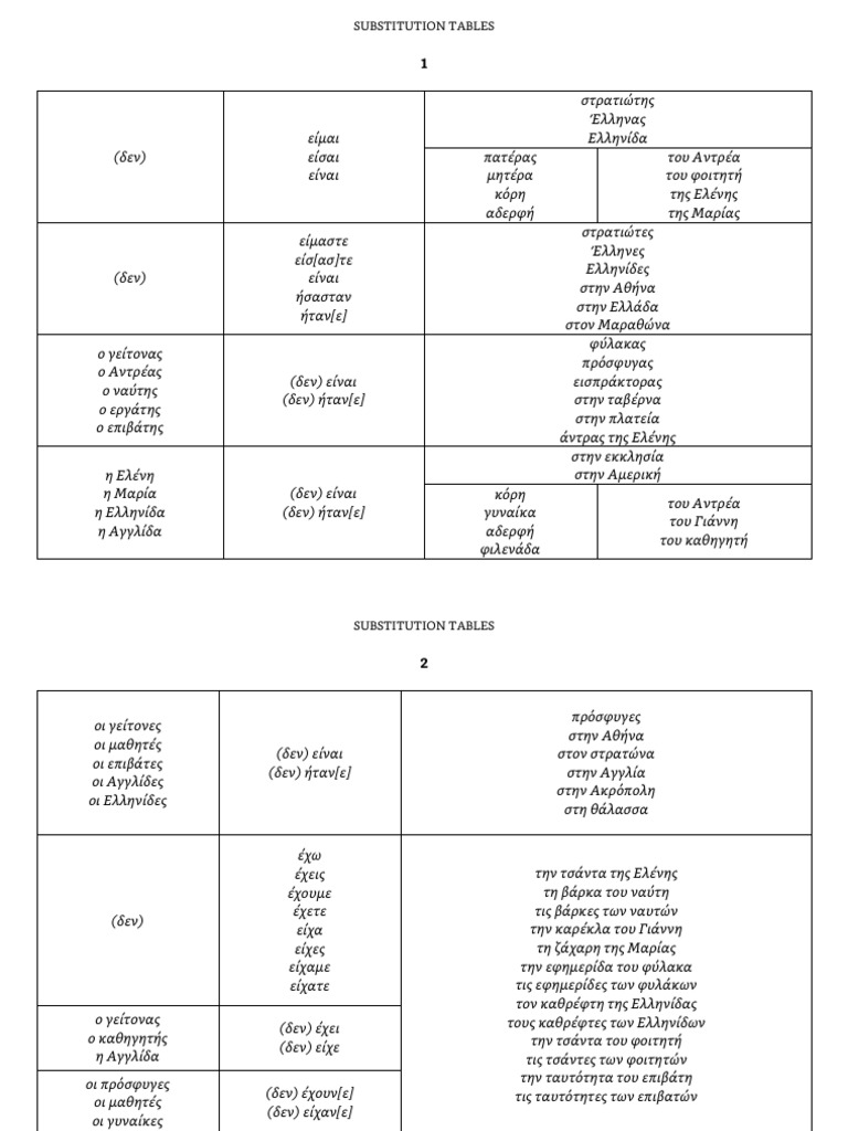 Substitution Tables | PDF