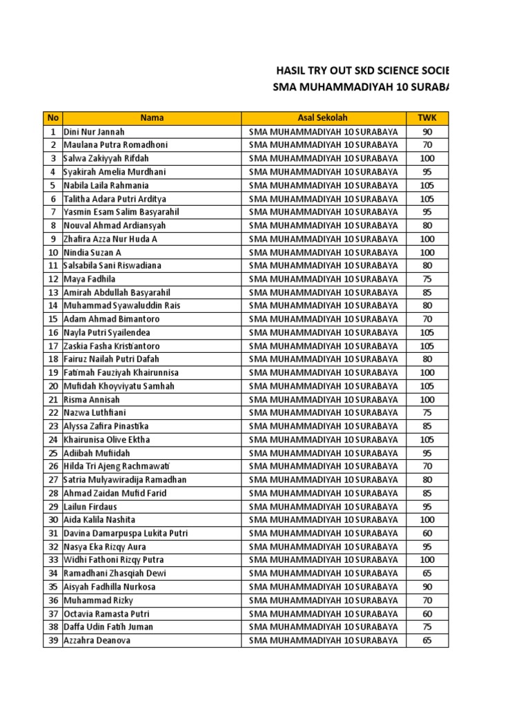 Sma Muh 10 Sby | PDF