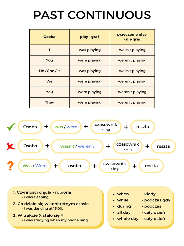 Tablica Gramatyczna Past Continuous | PDF