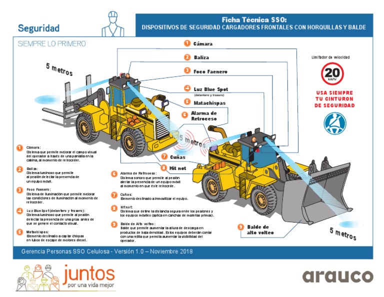 Ficha Técnica SSO Dispositivos de Seguridad Cargadores Frontales Con Horquillas y Balde | PDF ...