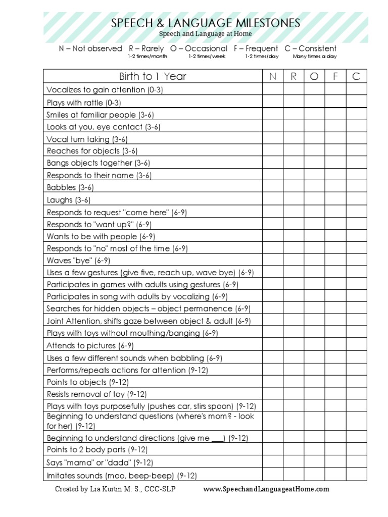 Developmental Milestones Checklist Pdf Word Gesture