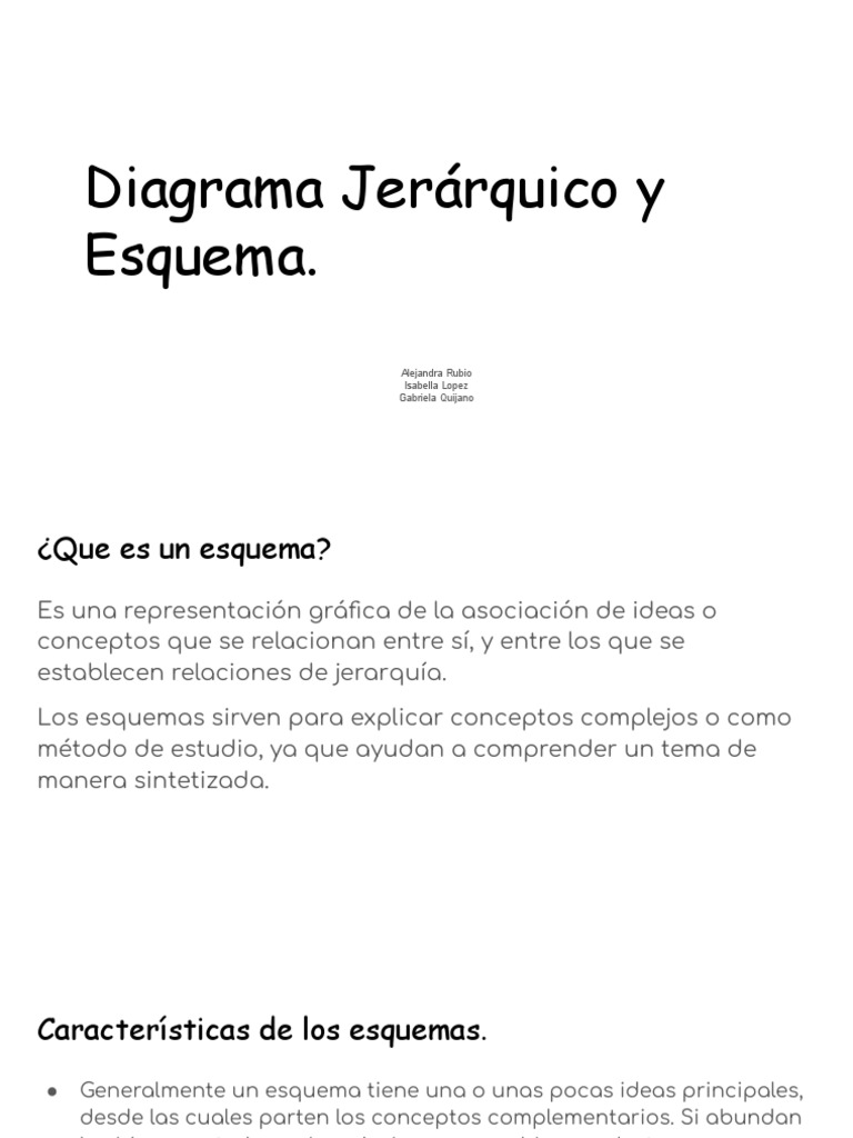 Esquemas y Diagrama Jerarquico. | PDF | Ciencia cognitiva | Informática