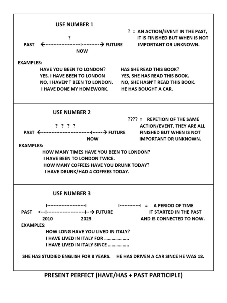 Timeline Present Perfect | PDF