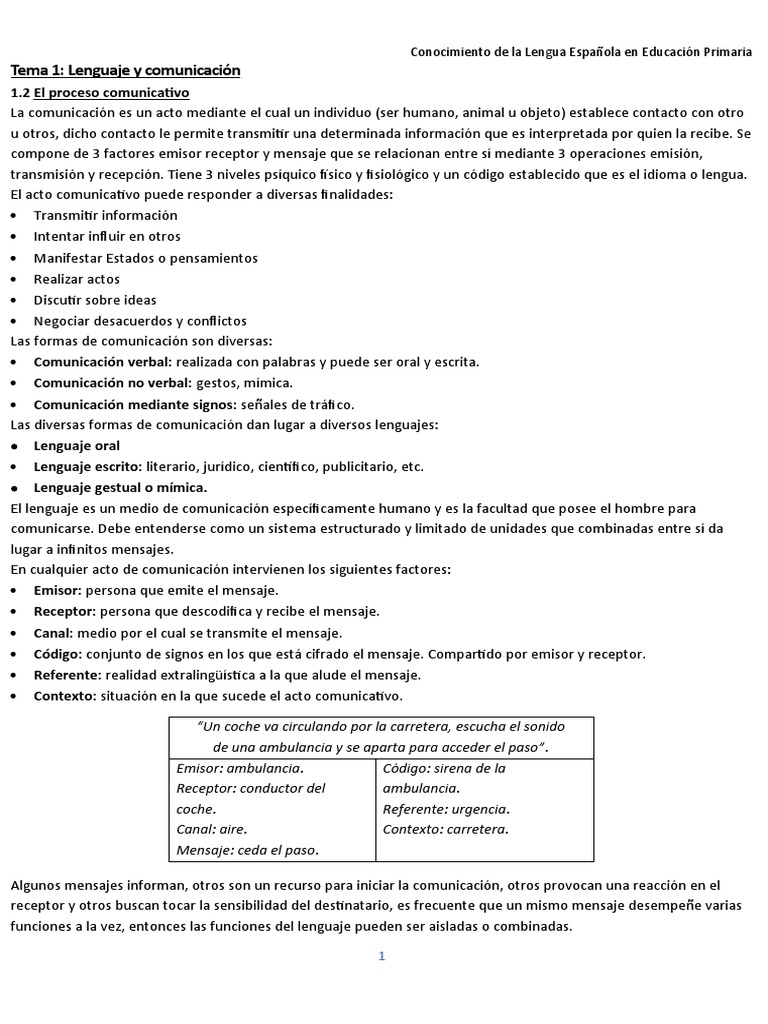 Resumen 2021 | PDF | Comunicación | Adjetivo