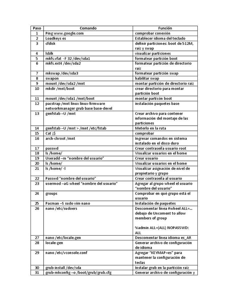 Guía de instalación de Arch Linux | PDF | Informática | Recuperación de ...