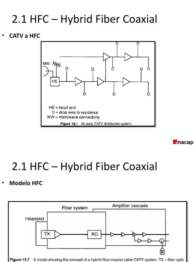 Redes de Acceso HFC-2 | PDF | Televisión por cable | Televisión