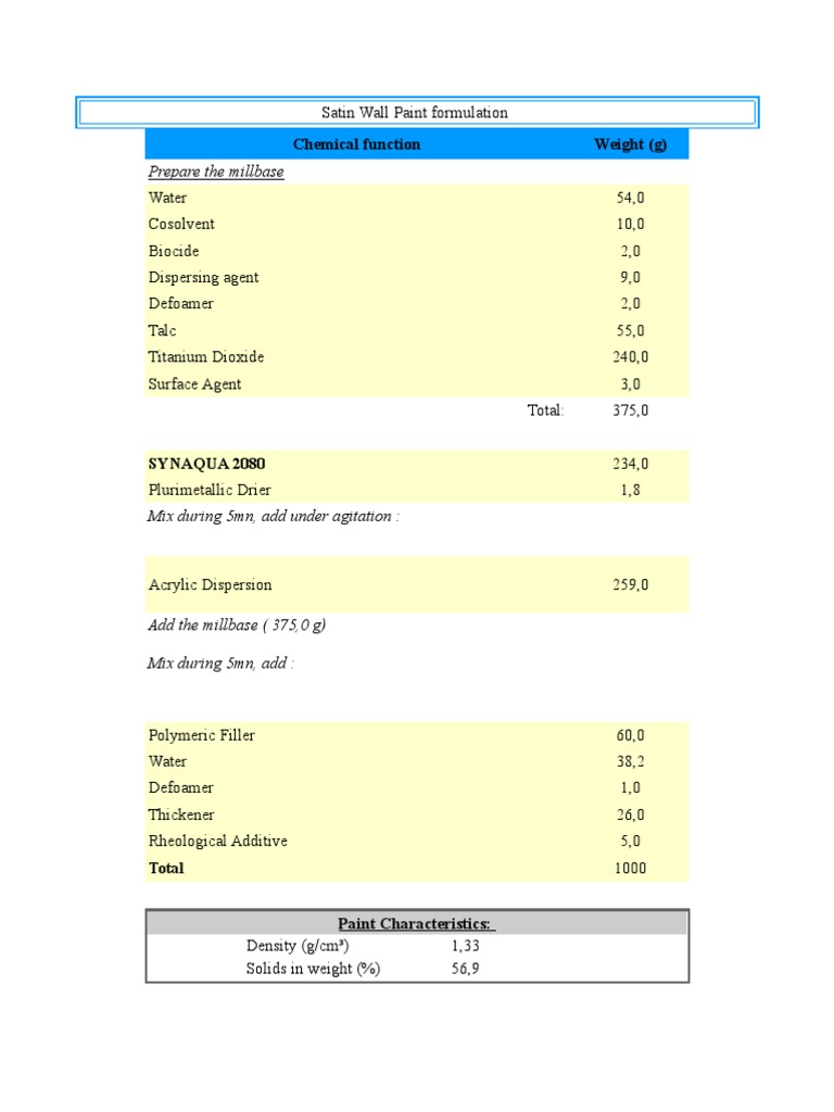Alkyd Emulsion Satin Paint | PDF | Home & Garden
