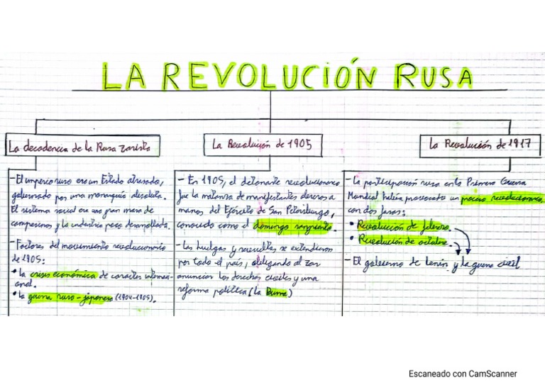 La Revolucion Rusa | PDF
