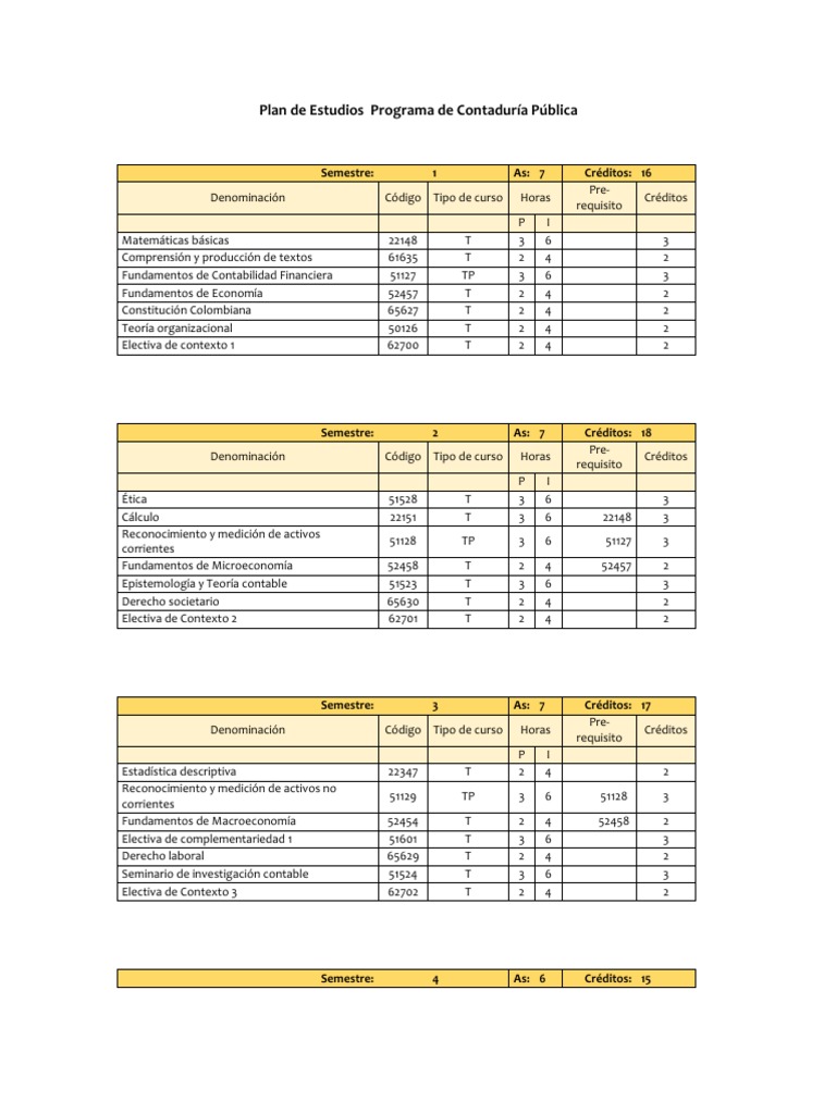 Plan de Estudios Programa de Contaduria Publica | PDF | Auditoría | Contabilidad