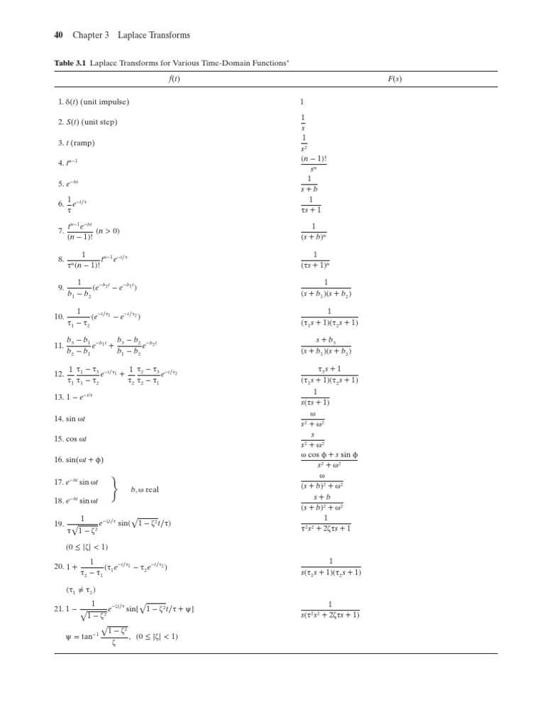 Process_Dynamics_and_Control_4th | PDF