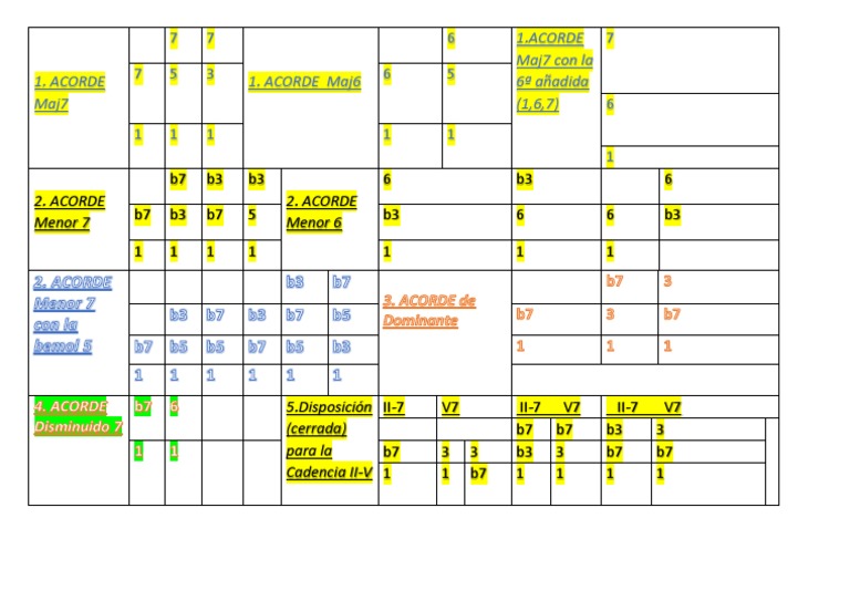 Tabla Shell Voicings | PDF