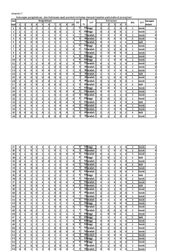 Master Tabel Baru | PDF