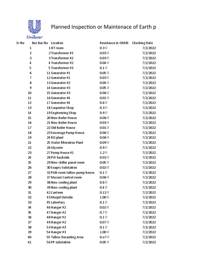Earthing List | PDF | Electricity | Energy Technology