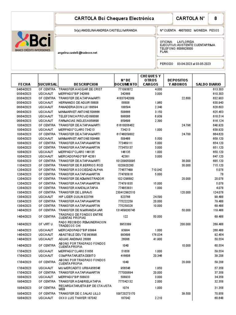 CARTOLA Bci Chequera Electrónica Cartola #8: #De Documento Cheques Y ...