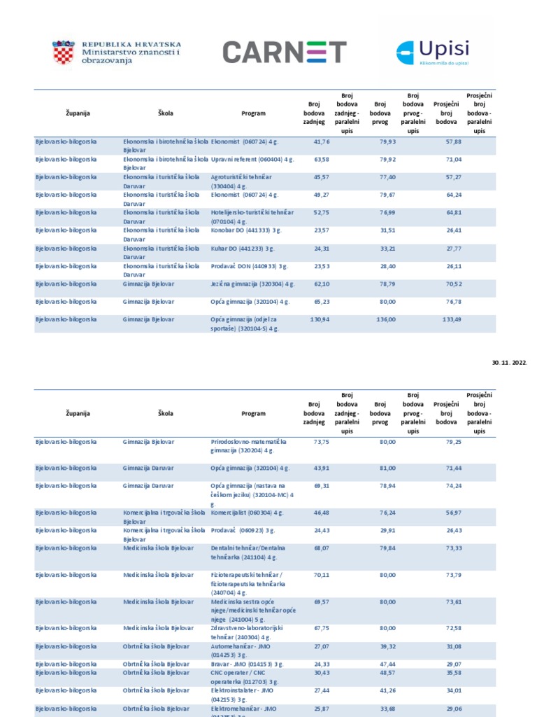 Broj Bodova Potrebnih Za Upis 2022 | PDF