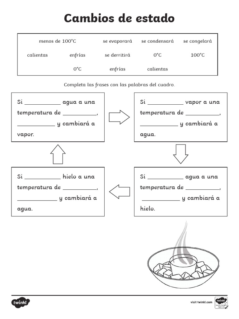 Cambios de estado de la materia para niños | PDF