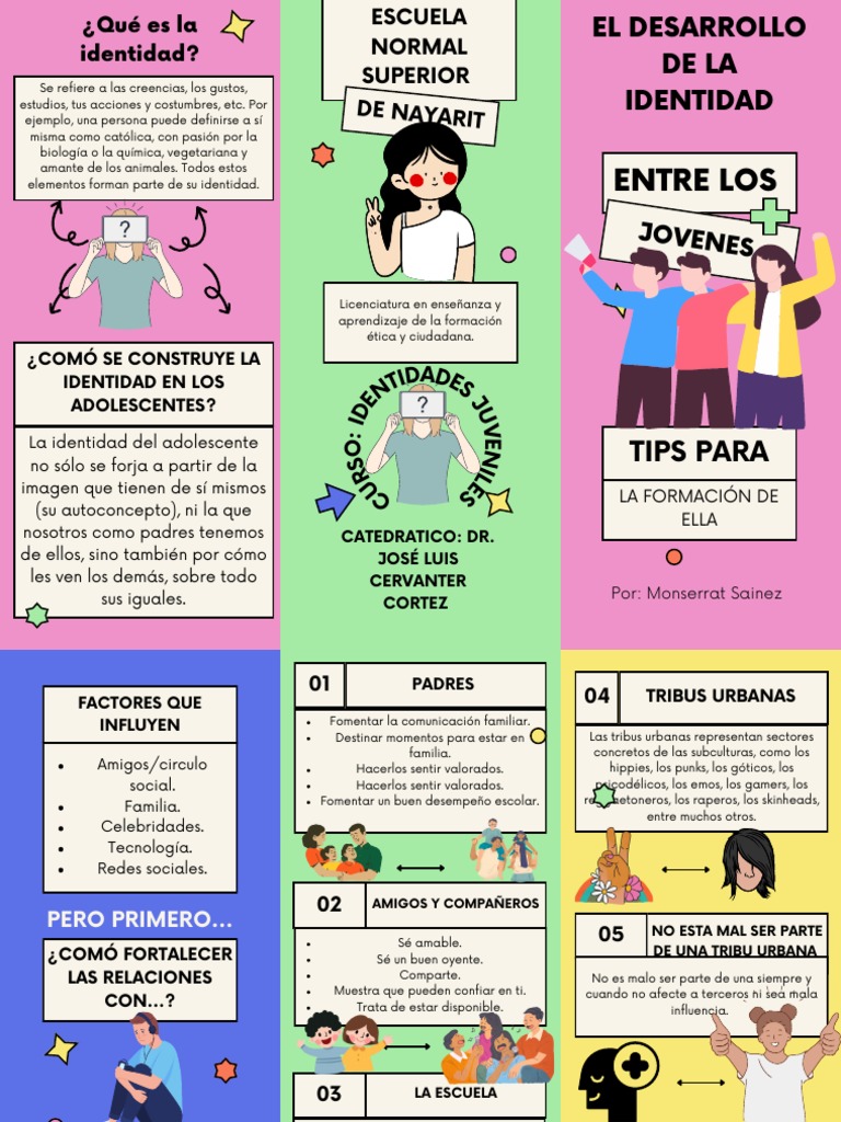Tríptico Sobre El Desarrollo de La Identidad Entre Los Jóvenes | PDF