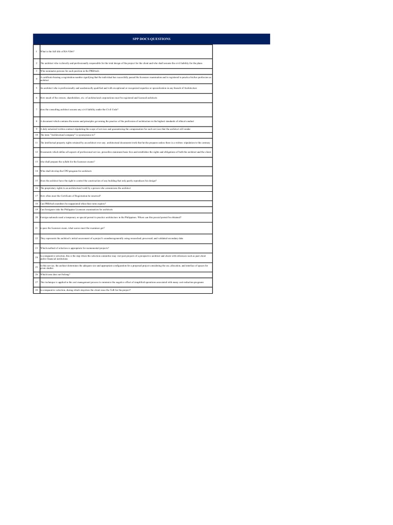 Quizzes Summary BP 344 | PDF | Architect | Licensure