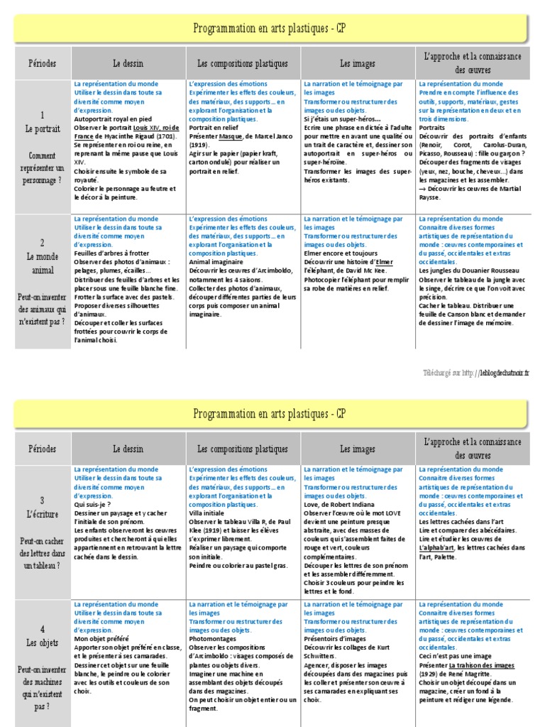 Programmation Arts Visuels CP | PDF | Dessin | Portrait