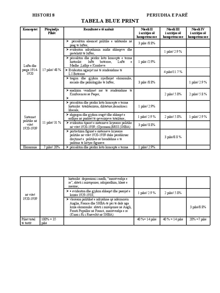 Tabela Blu Print | PDF