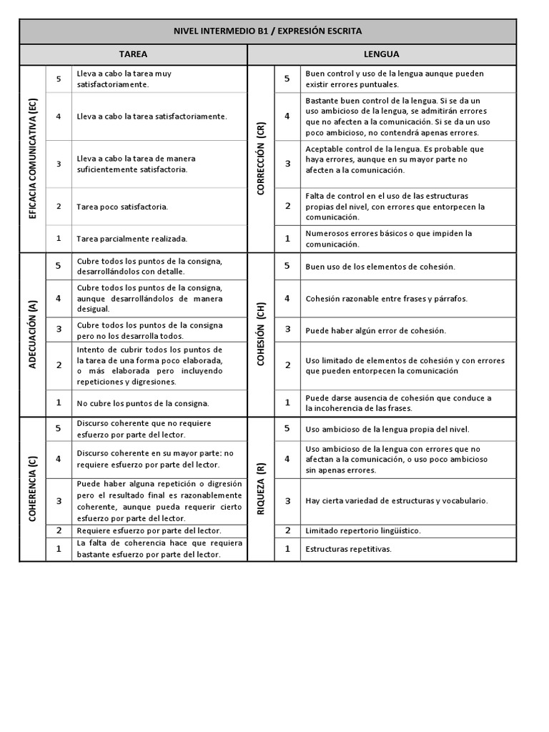 Nivel B1 Expresión Escrita 2019 | PDF | Lingüística | Comunicación humana
