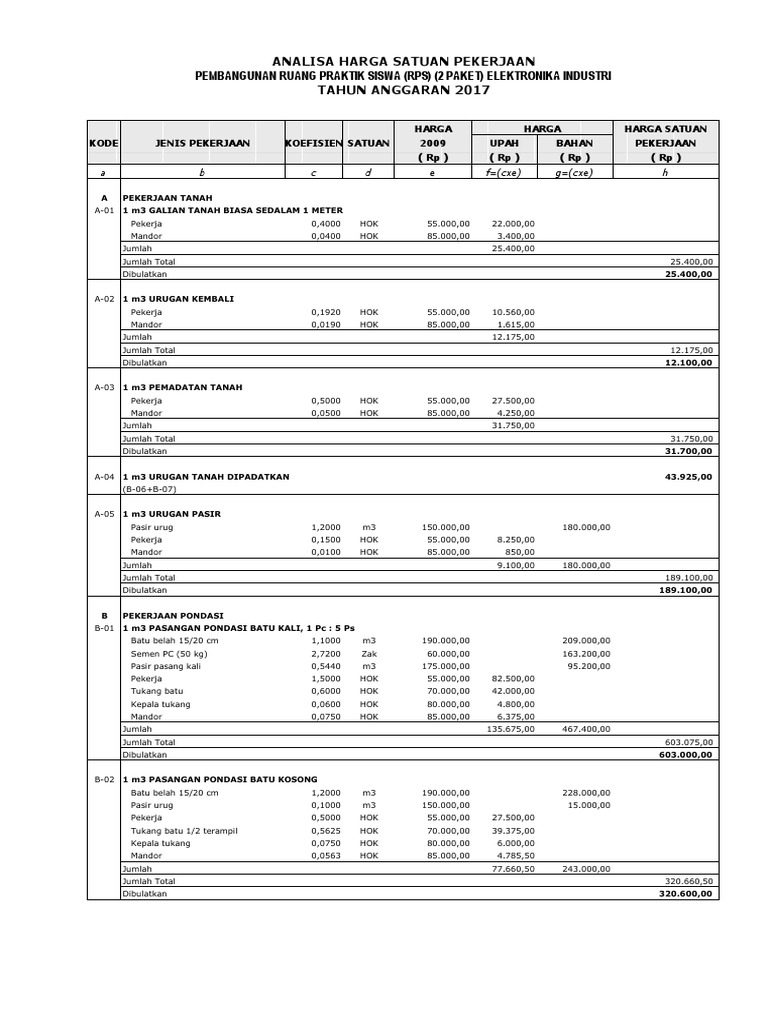Analisa Harga Pemadatan Tanah dan Urugan | PDF