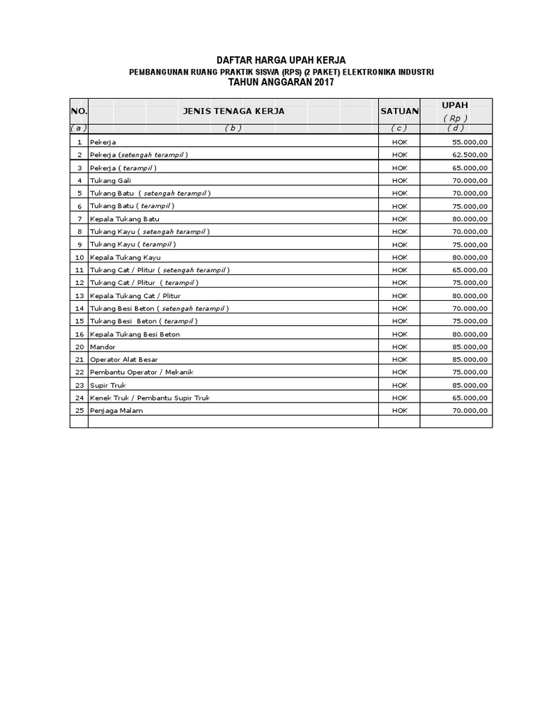 Contoh Daftar Harga Upah Kerja | PDF