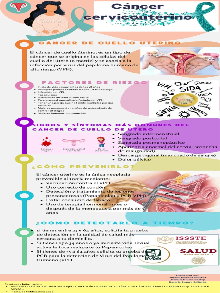 Cáncer Cervicouterino | PDF