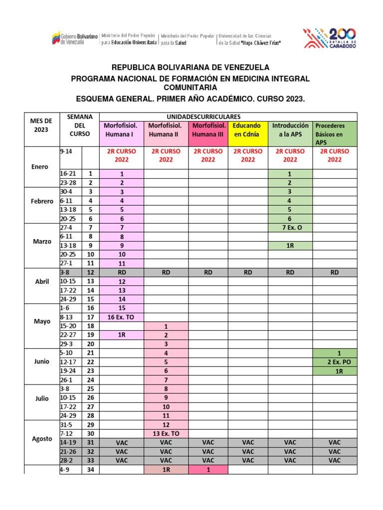 Esquema General MIC, Todos Los Años Académicos (1ro, 2do, 3ro, 4to, 5to ...