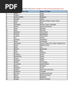 GST State Code List | PDF