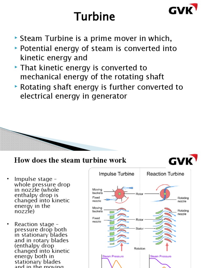 Tandem Compound Steam Turbine Overview | PDF | Turbine | Pump