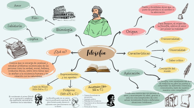 Mapa Mental Filosofia Pdf Conocimiento Aristóteles